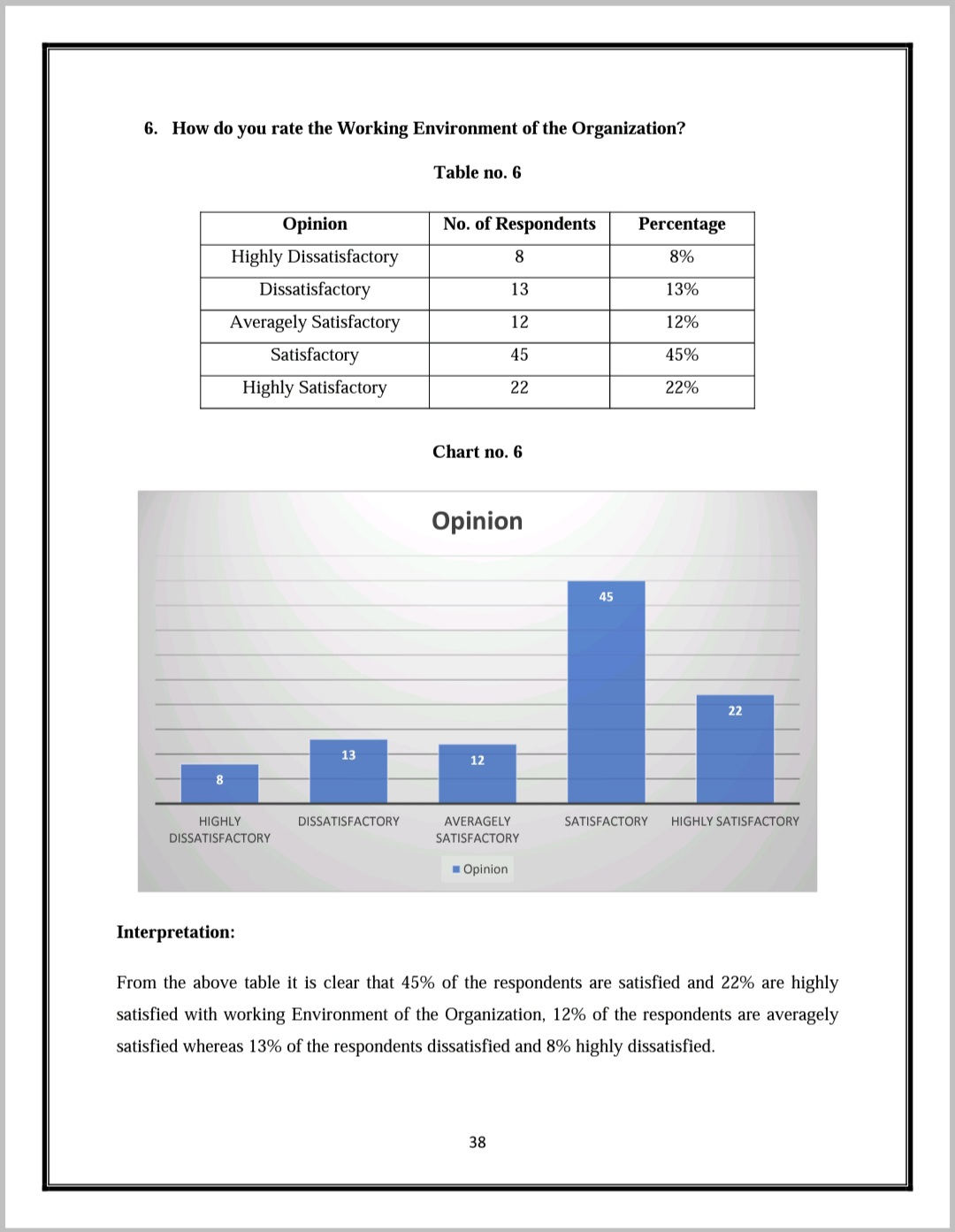MBA Project Report - Project Paradise